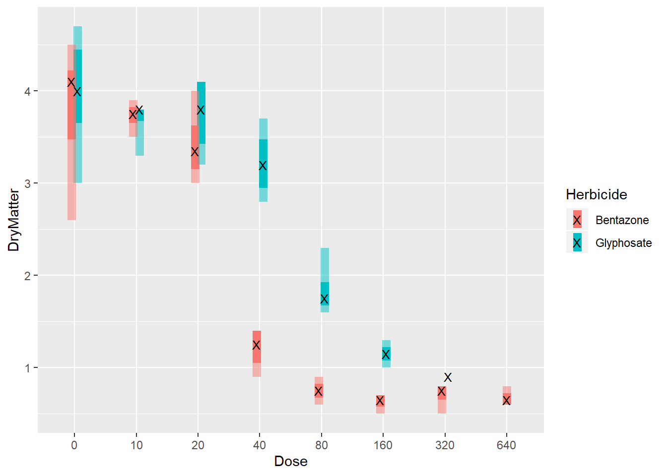 Add Custom Summary Statistics In Ggplot2 R bloggers